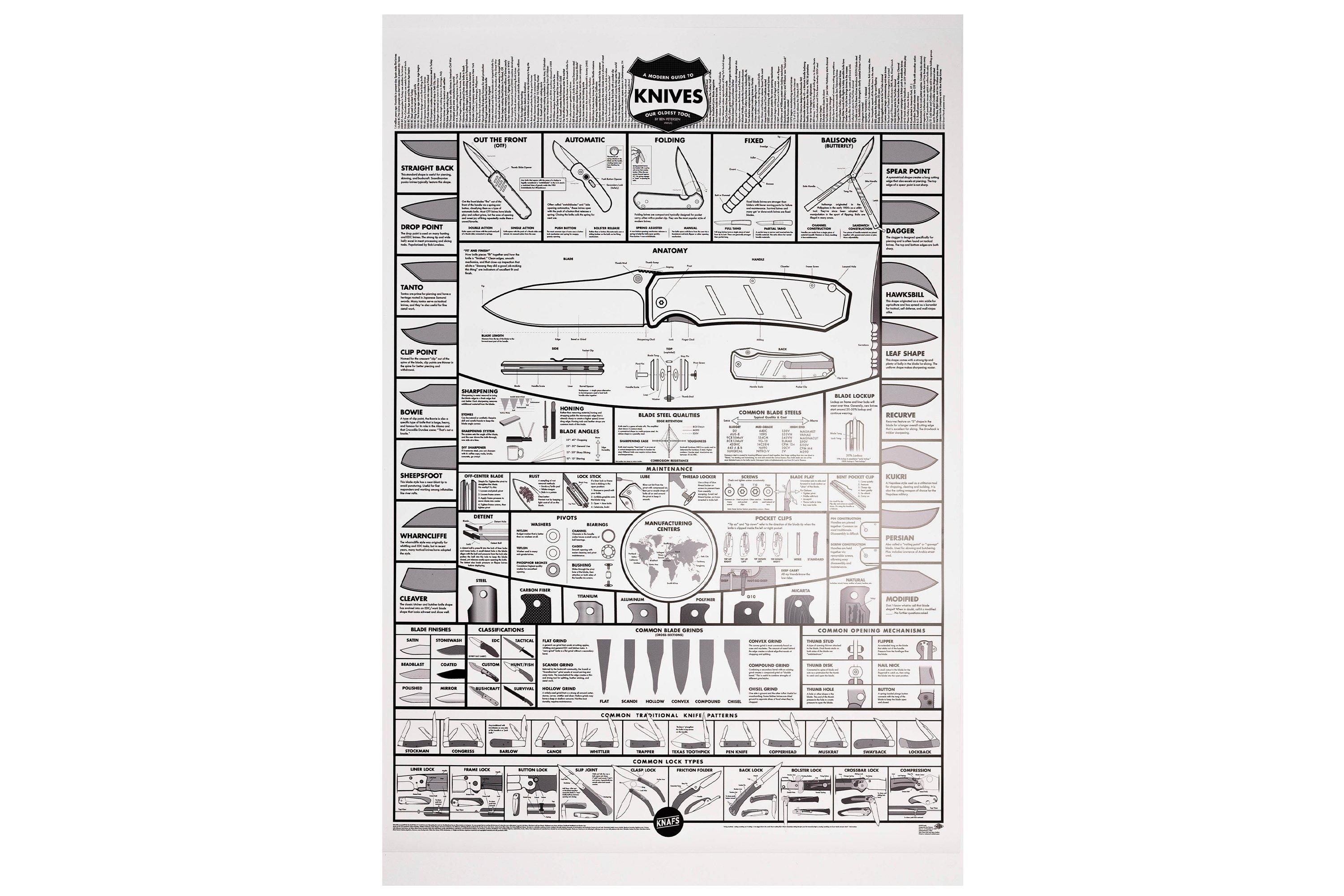 KNAFS Knife Chart: A Modern Guide to Knives Poster, rolled ...
