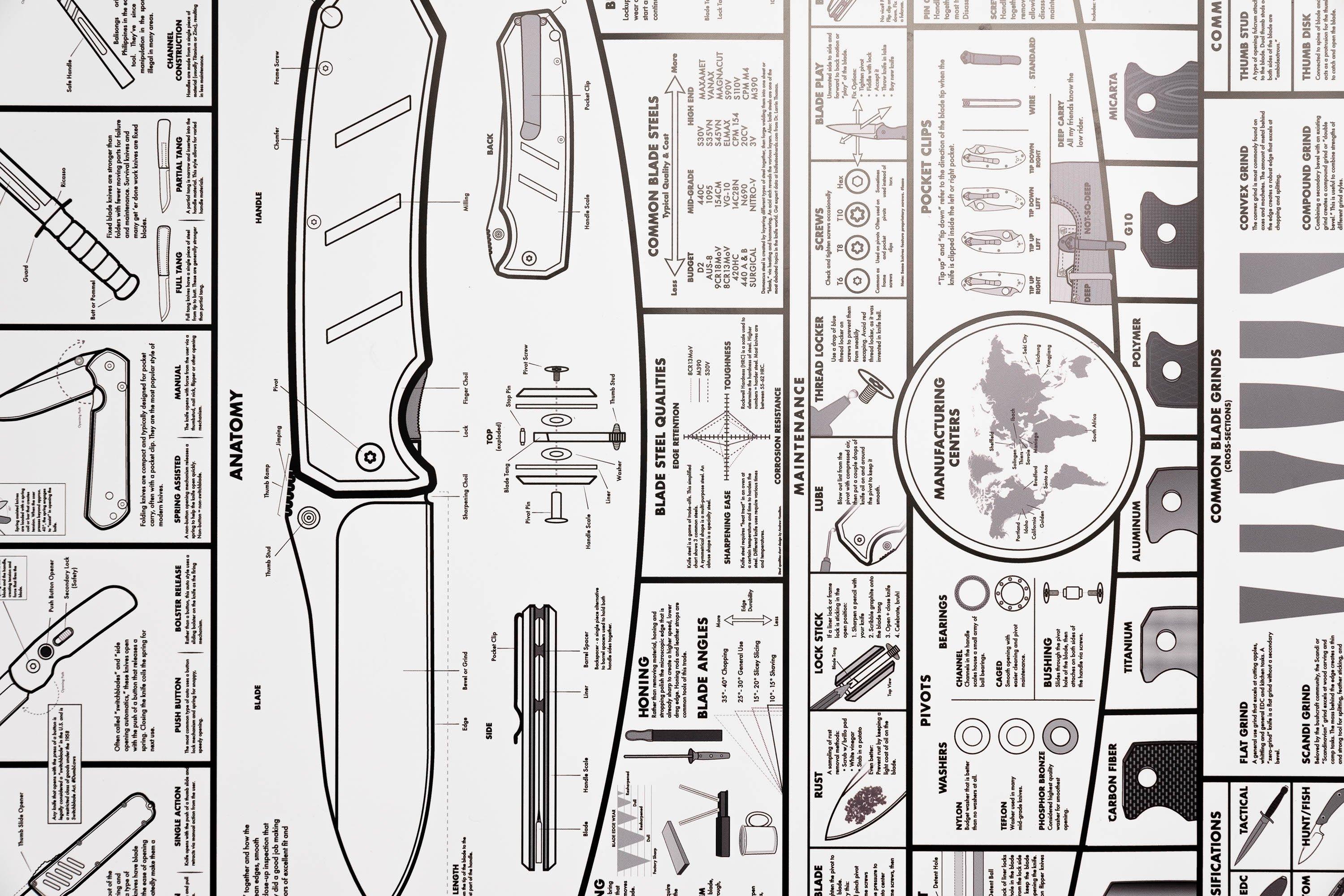 KNAFS Knife Chart: A Modern Guide to Knives Poster, rolled ...
