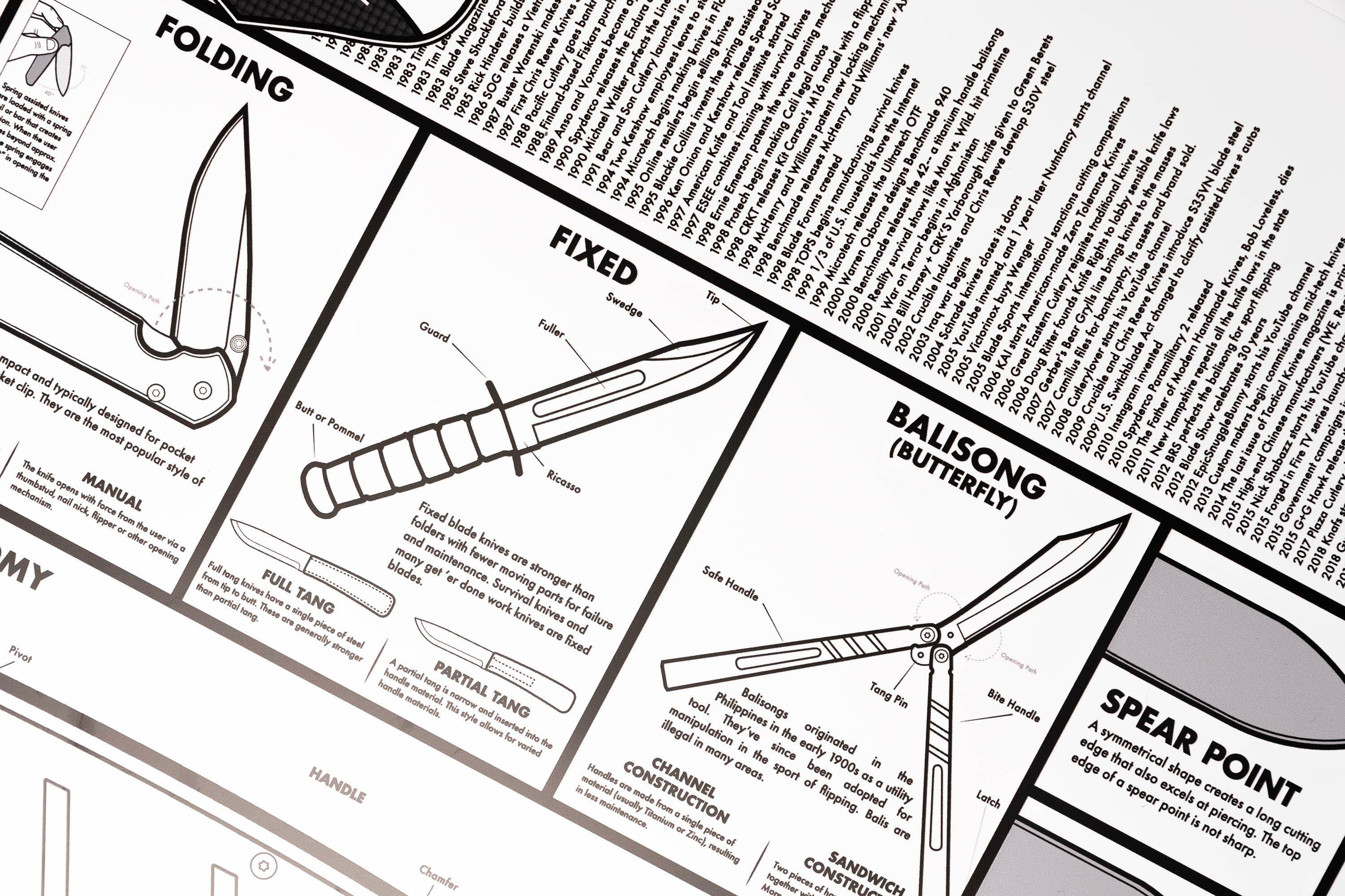 KNAFS Knife Chart: A Modern Guide to Knives Poster, rolled ...